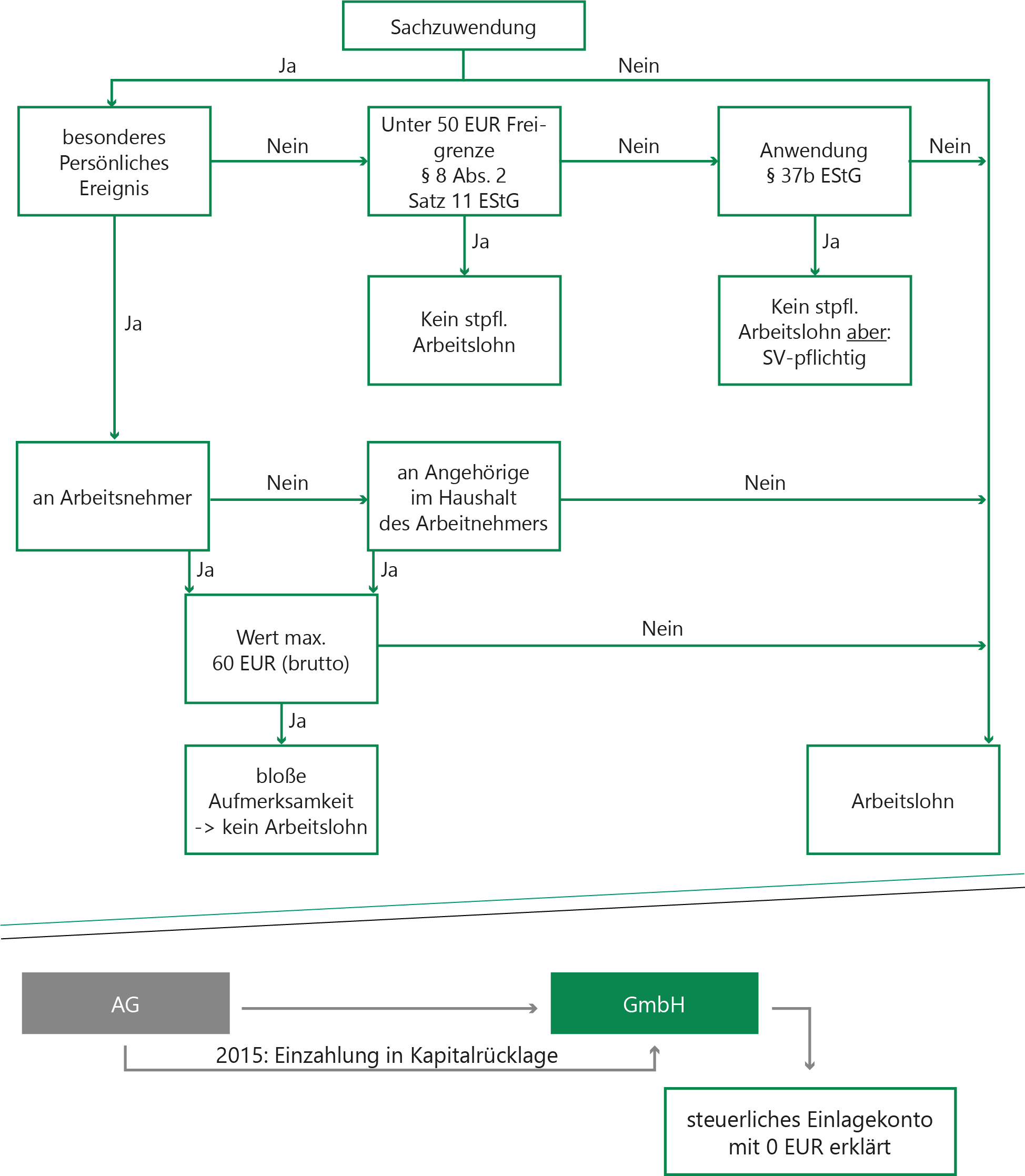 Seminarinhalte und Themen | FIBU Aktuell